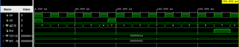 Test Bench For Verilog Behavioral Simulation Fpga Coding